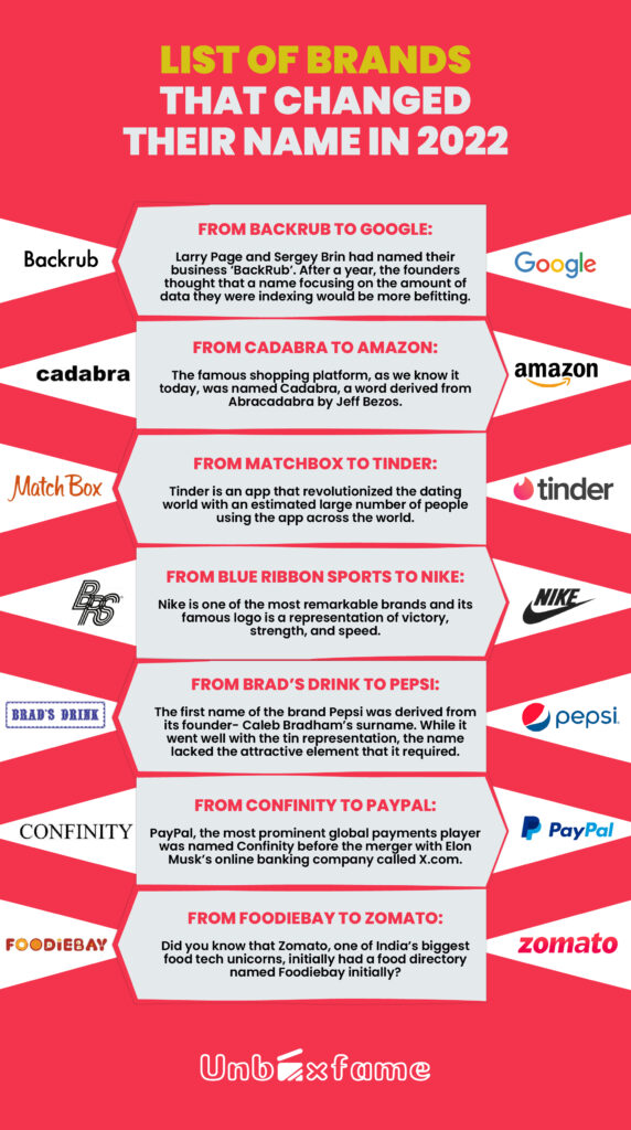 How Did the Best Companies Start with a Different Brand Name?