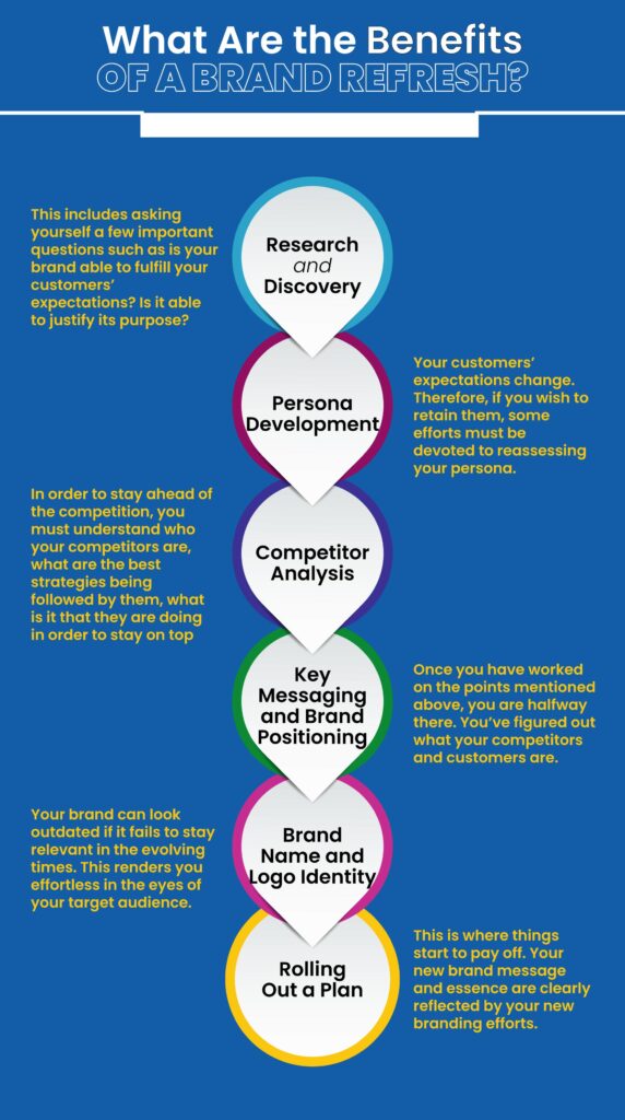 How To Conduct A Brand Refresh?