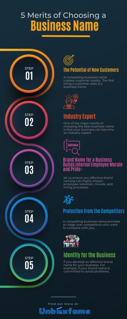Merits & Demerits of Choosing a Good Business Name