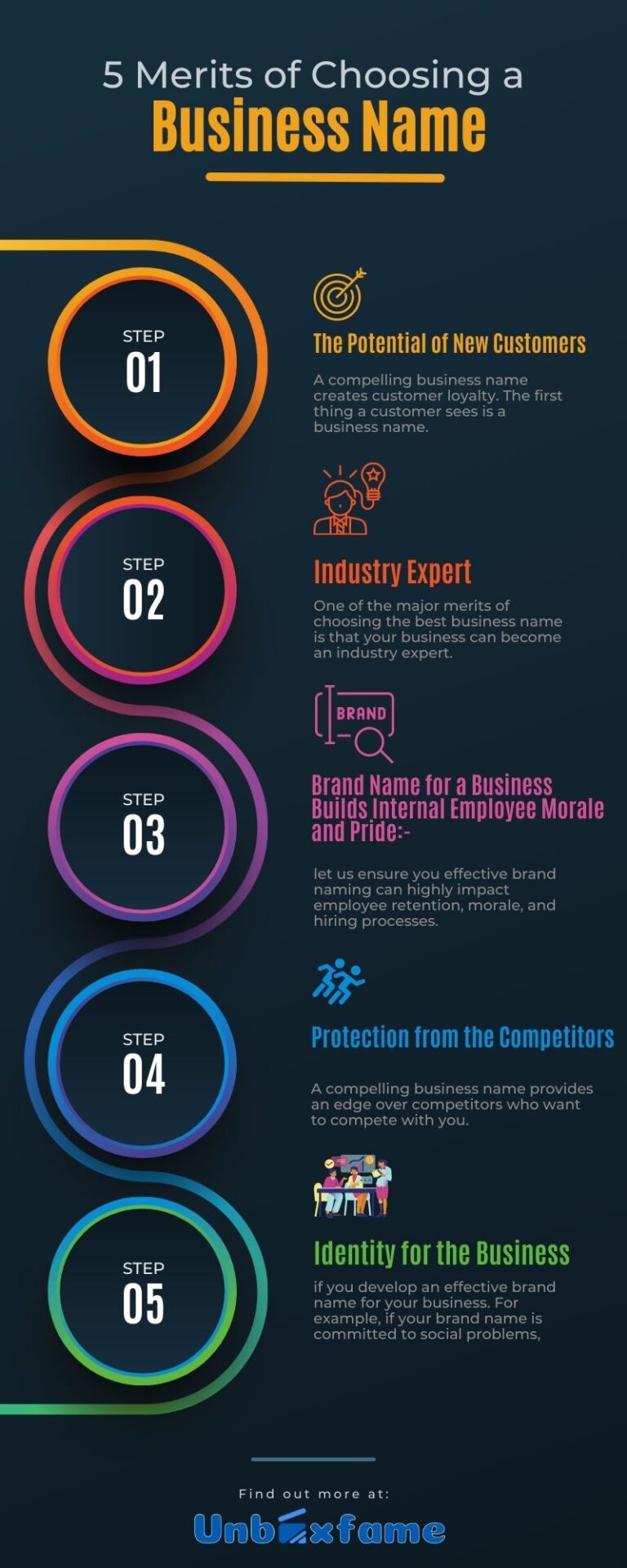 Merits & Demerits of Choosing a Good Business Name