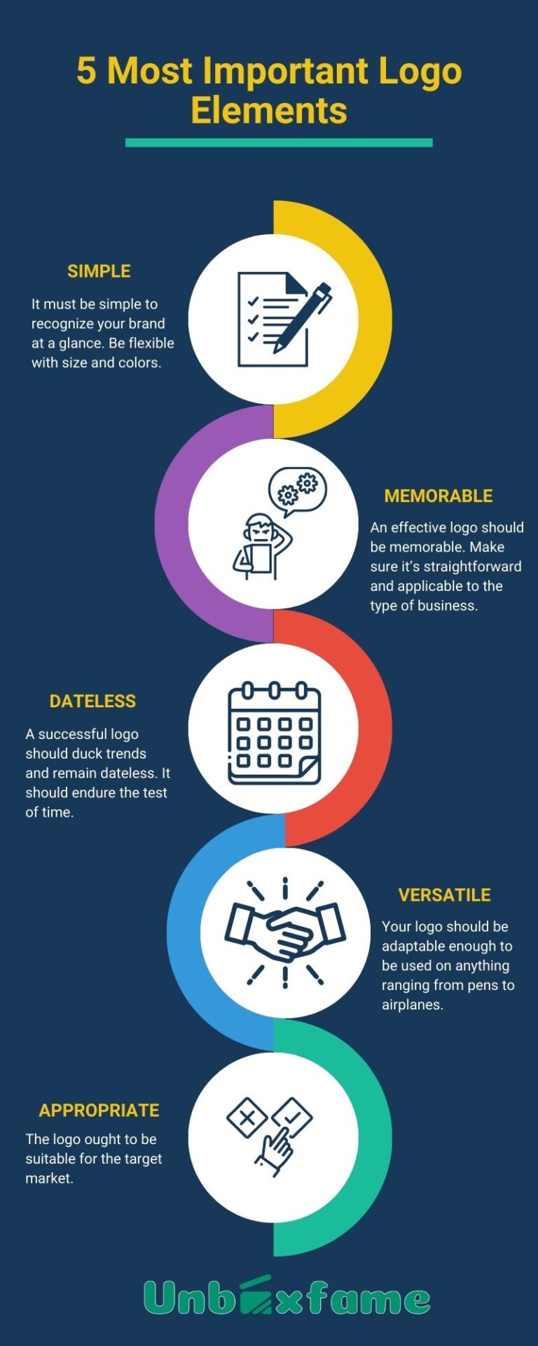 Step-by-Step Process on How to Design a Creative Logo?