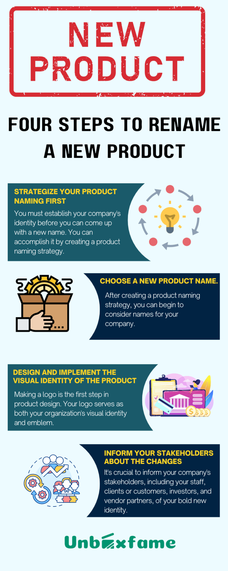Product Naming Step By Step Guide For Product Naming Architecture