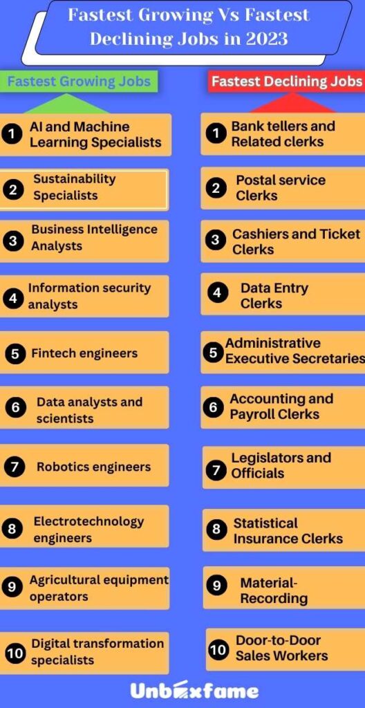 Fastest Growing Vs Fastest Declining Jobs in 2023
