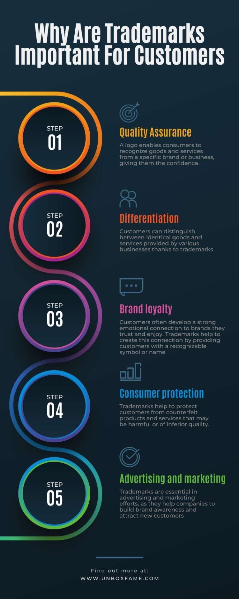 15 Reasons Why Trademarks Are Important for Start-Ups